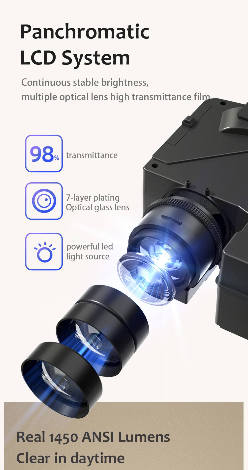 Daytime Projectors HD 4k 1080P GM-88_Projector_Best USB-C PD Fast ...